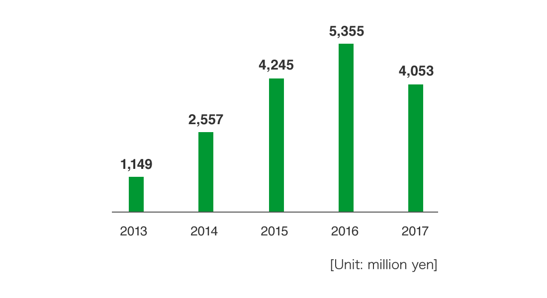 All About MTI in Just 5 Minutes | MTI Ltd.